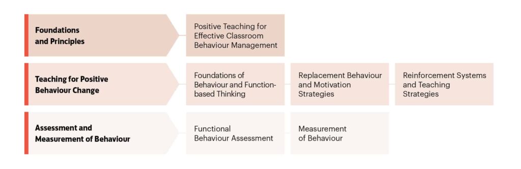 Essential knowledge for teachers – The Academy for the Science of ...